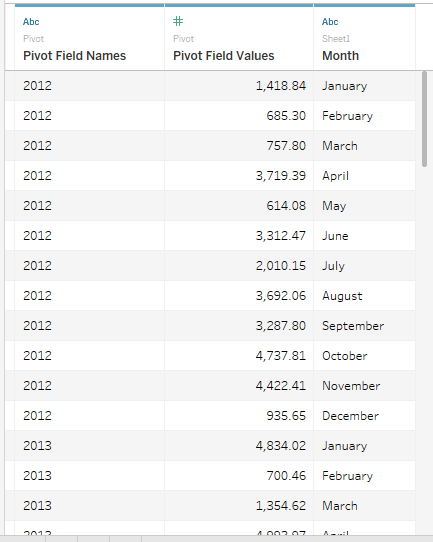 Tableau Extended Pivoting Fields On The Data Connection Page Interworks